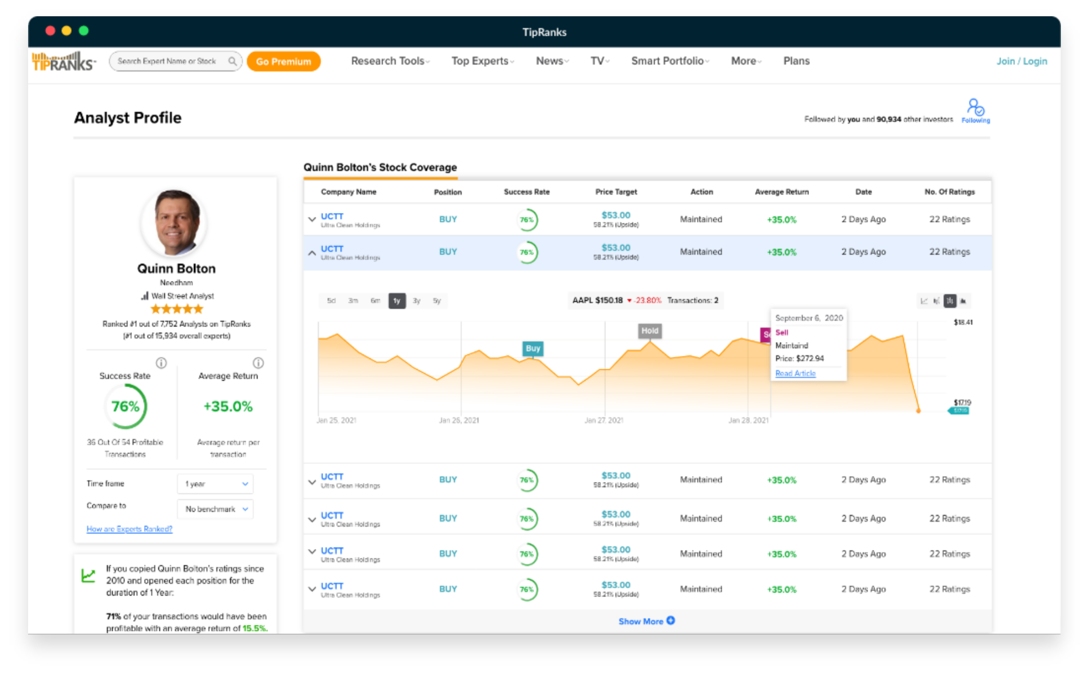 About TipRanks - TipRanks.com