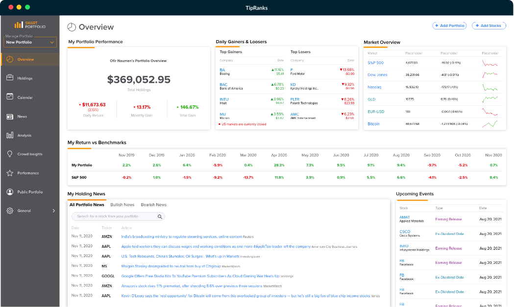 About TipRanks - TipRanks.com