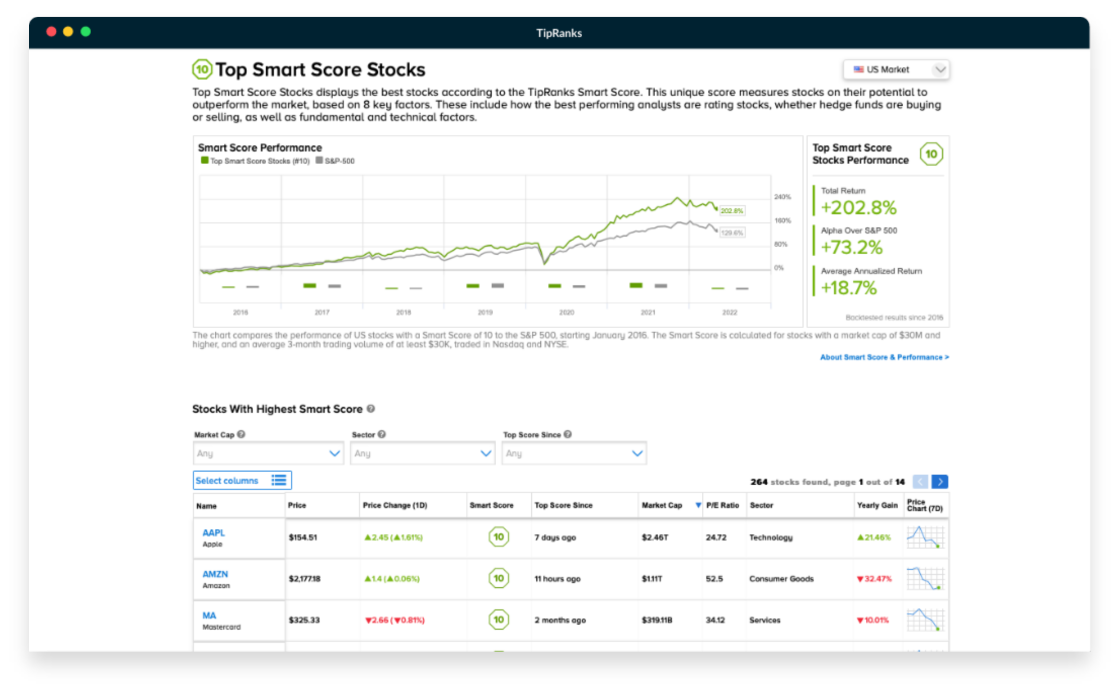 About TipRanks - TipRanks.com